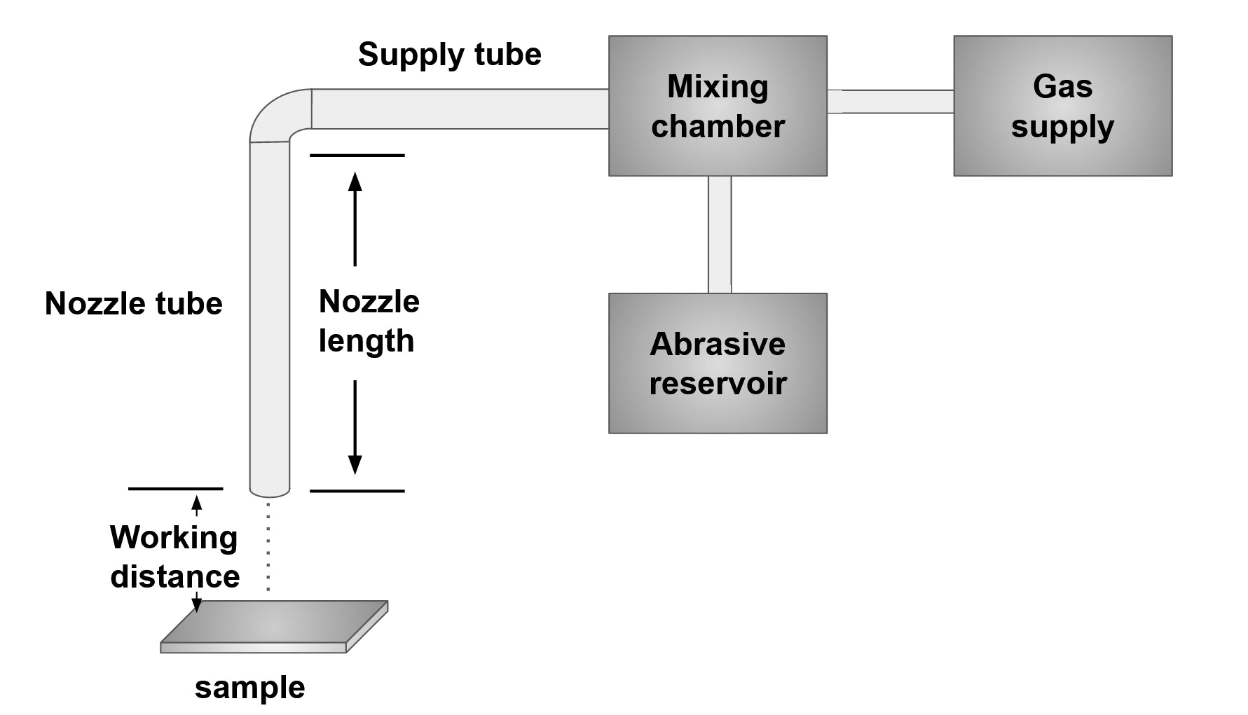 Sand Erosion – SurfLabX